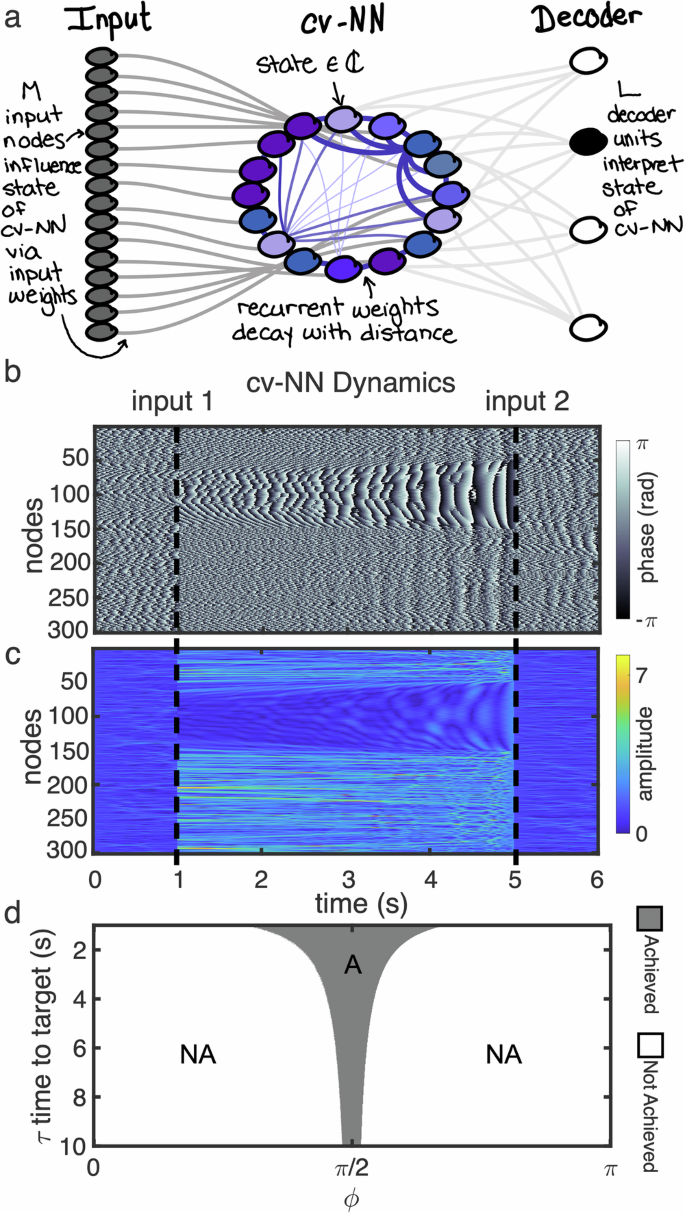 An exact mathematical description of computation with transient spatiotemporal dynamics in a ...