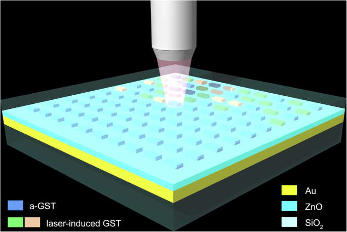 Laser-induced reconfigurable wavefront control with a structured ...