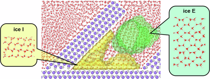 Unconventional ice nucleation pathway induced by irregular silver ...