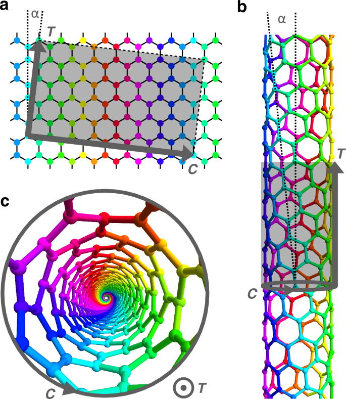 Chirality-induced selectivity of angular momentum by orbital Edelstein ...