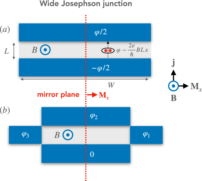 Diode effect in the Fraunhofer pattern of disordered planar Josephson ...