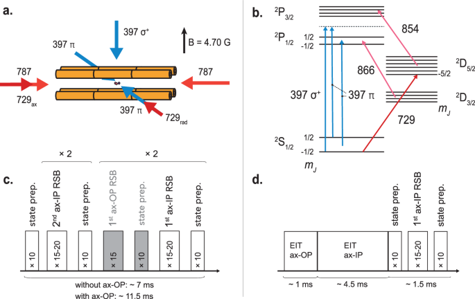 The role of spectator modes in the quantum-logic spectroscopy of single ...