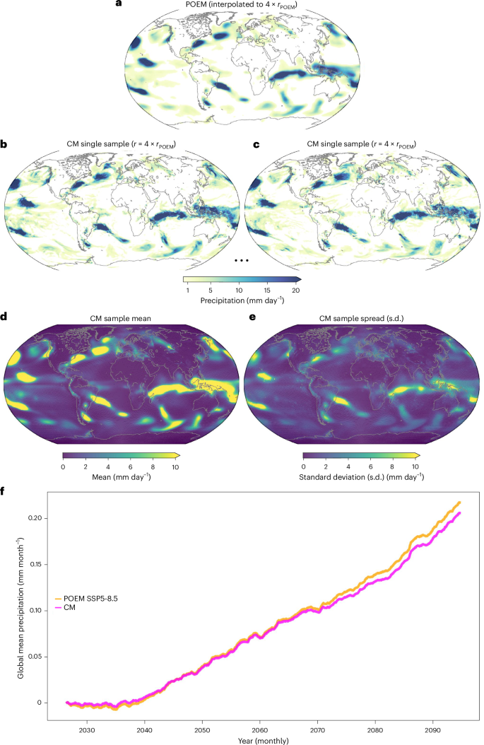 Fast, scale-adaptive and uncertainty-aware downscaling of Earth system ...