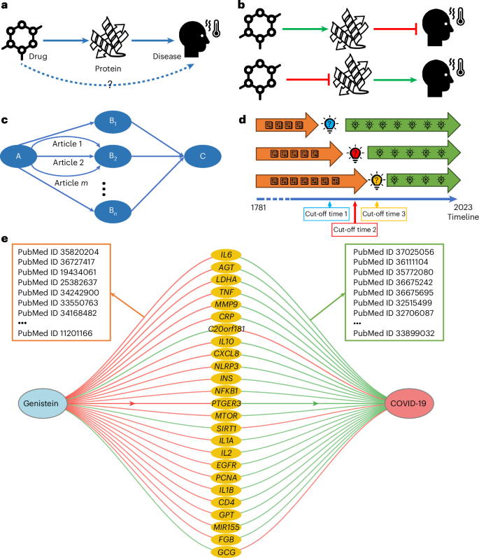 A comprehensive large-scale biomedical knowledge graph for AI-powered ...