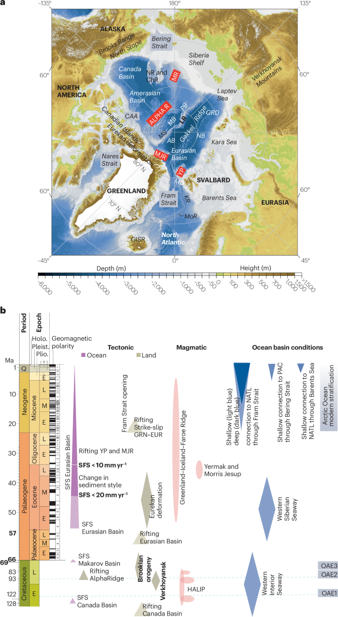 Arctic Ocean bathymetry and its connections to tectonics, oceanography ...