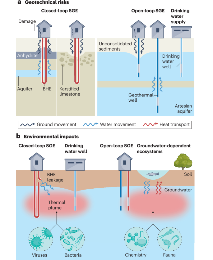 Opportunities, benefits and impacts of shallow geothermal energy ...