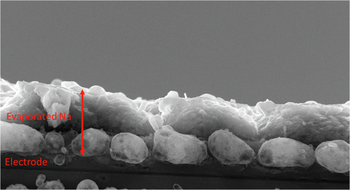 Stabilization of P2 layered oxide electrodes in sodium-ion batteries ...