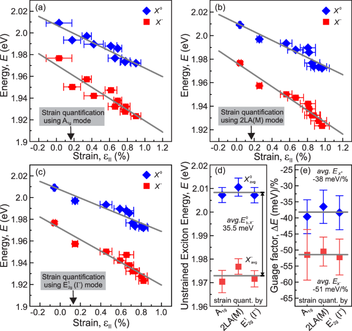 Large trion binding energy in monolayer WS2 via strain-enhanced ...