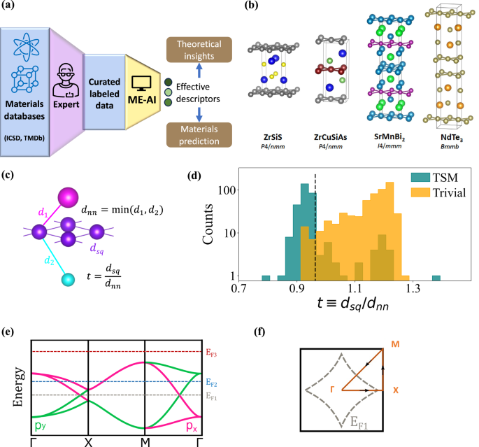 Materials Expert-Artificial Intelligence for materials discovery ...