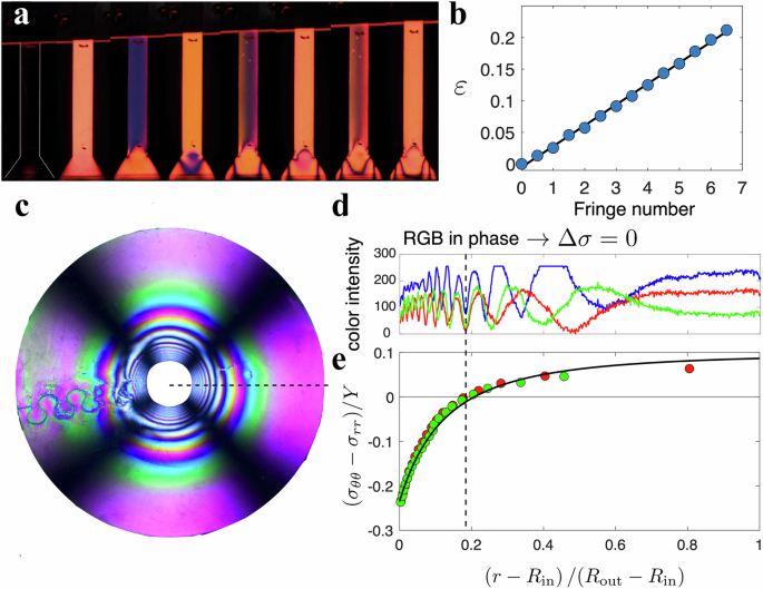 Curved crack paths are predicted by elastic-charges | Communications ...