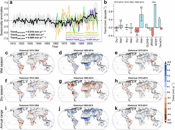 Counteracting greenhouse gas and aerosol influences intensify global ...