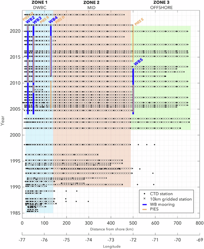 Deep ocean cooling and freshening from Subpolar North Atlantic reaches ...