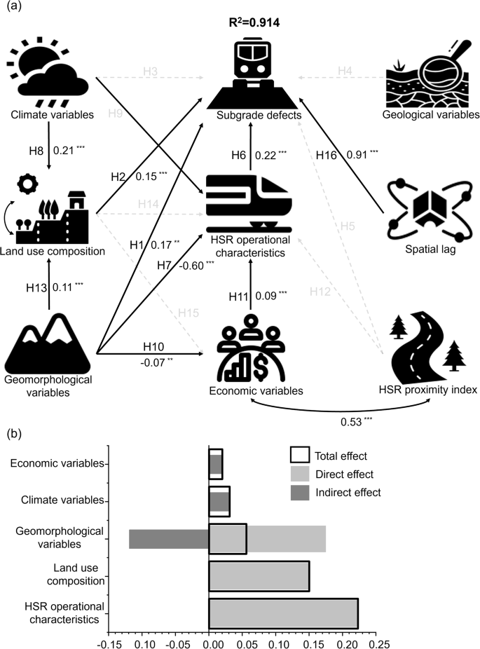 Impact of environmental and operational stress on defect formation in ...