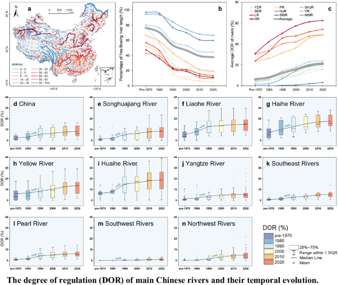 Exacerbating dam-induced fragmentation in China’s river systems ...