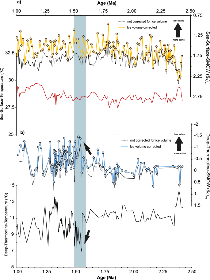 Quaternary deep-thermocline cooling enhanced by southern Pacific Ocean ...