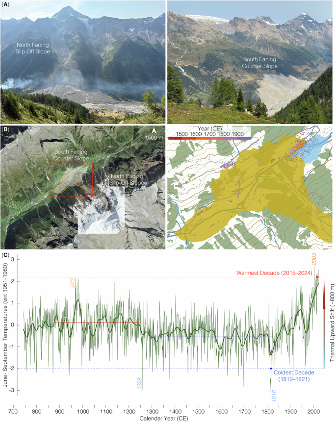 The 2025 Blatten disaster in the Swiss Alps followed exceptional ...