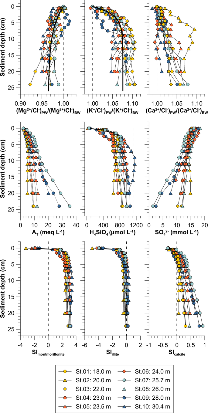 Natural ocean alkalinization through erosion of glacial till and ...