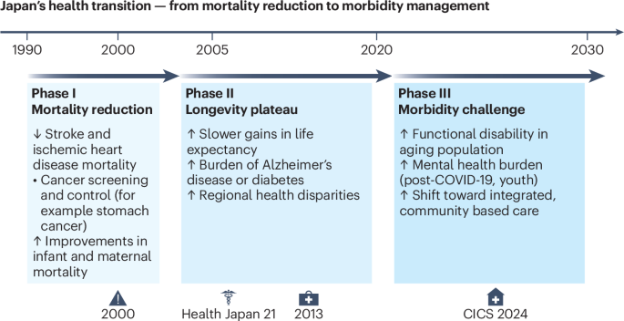 Population aging in Japan offers a warning and a template for action ...
