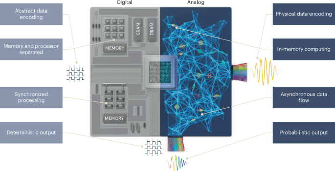 Probabilistic photonic computing for AI | Nature Computational Science