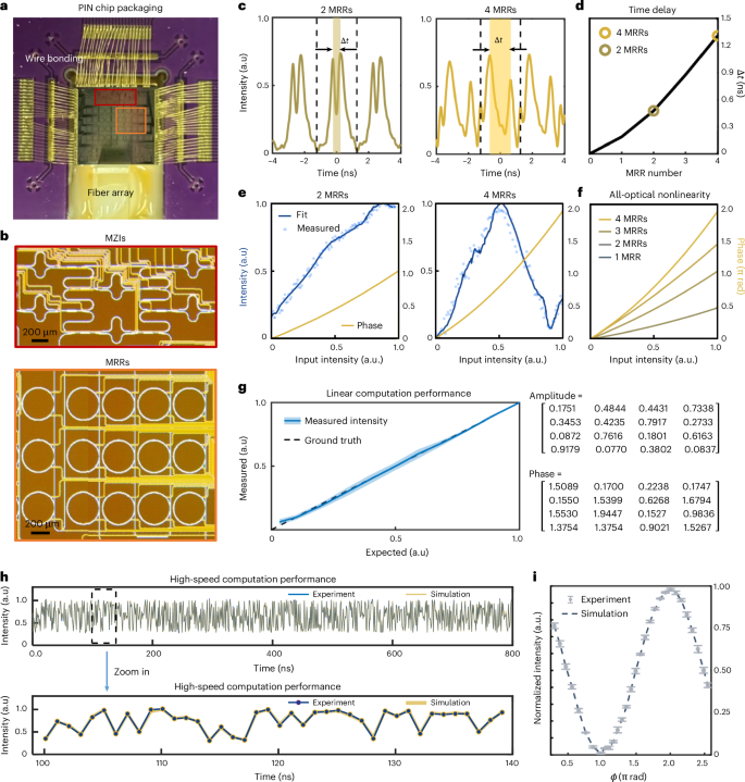 A complete photonic integrated neuron for nonlinear all-optical ...