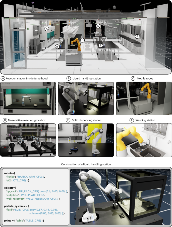 MATTERIX: toward a digital twin for robotics-assisted chemistry ...