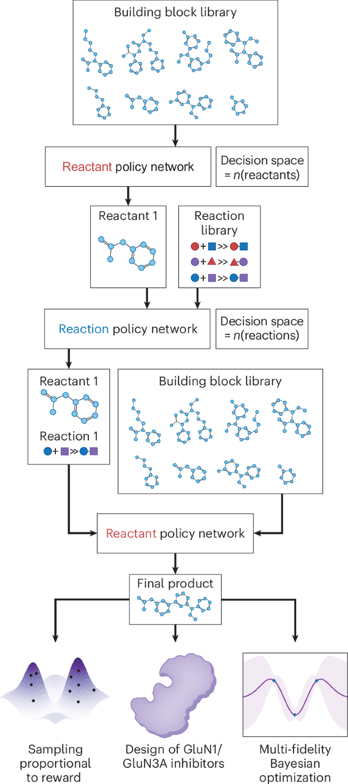 AI-guided molecular design with recipes included | Nature Computational ...