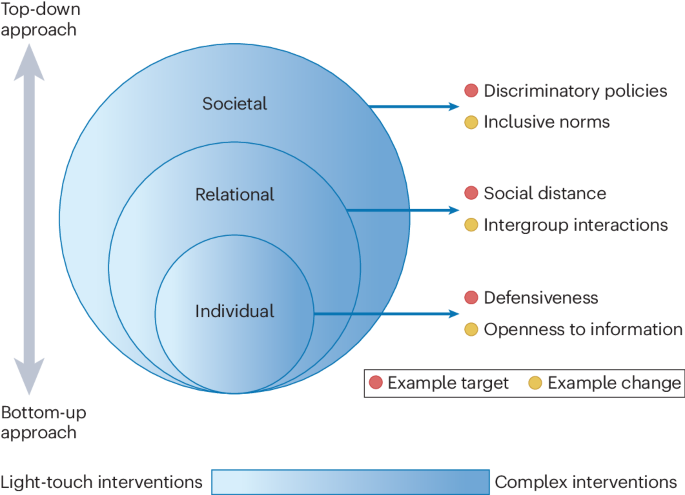 Advancing research and practice of psychological intergroup ...
