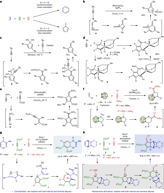 Rh-catalysed enantioselective [2+2+1] cycloaddition reactions using ...
