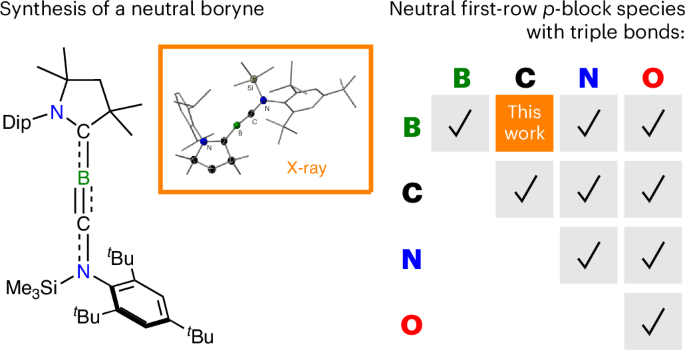 The synthesis of a neutral boryne | Nature Synthesis