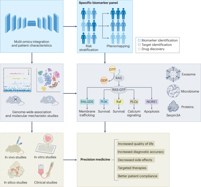 A call to action for the evolving field of cardio-oncology | Nature ...