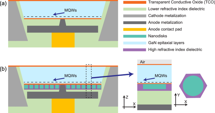 Enhanced and directional electroluminescence from MicroLEDs using ...