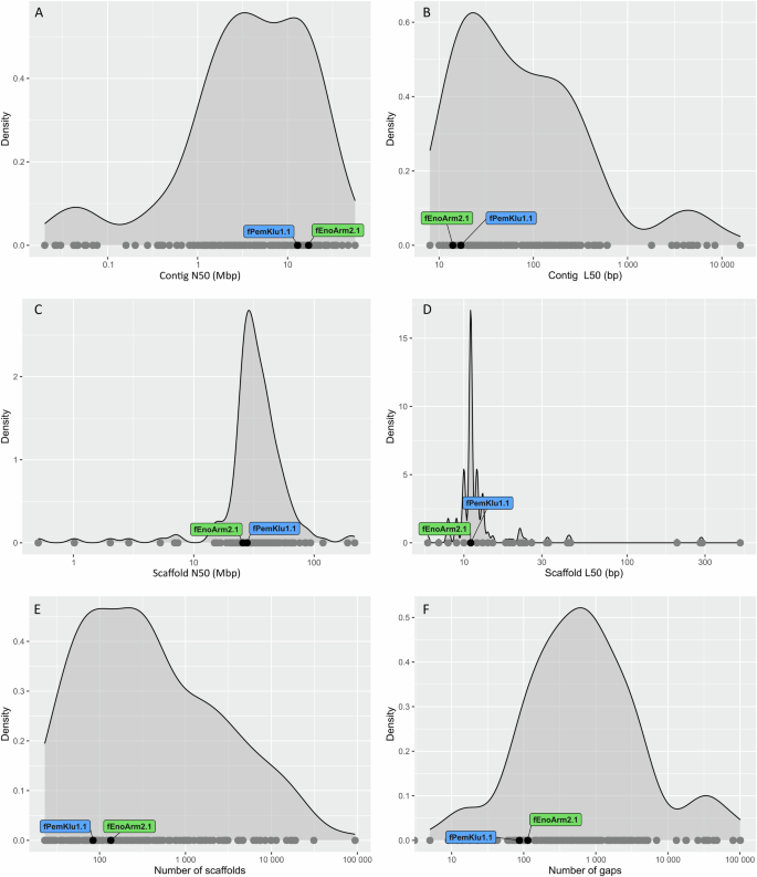 Ocean Genomes: reference genome resources for marine vertebrates | npj ...