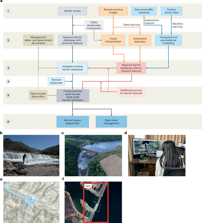 Towards a comprehensive river barrier mapping solution to support ...