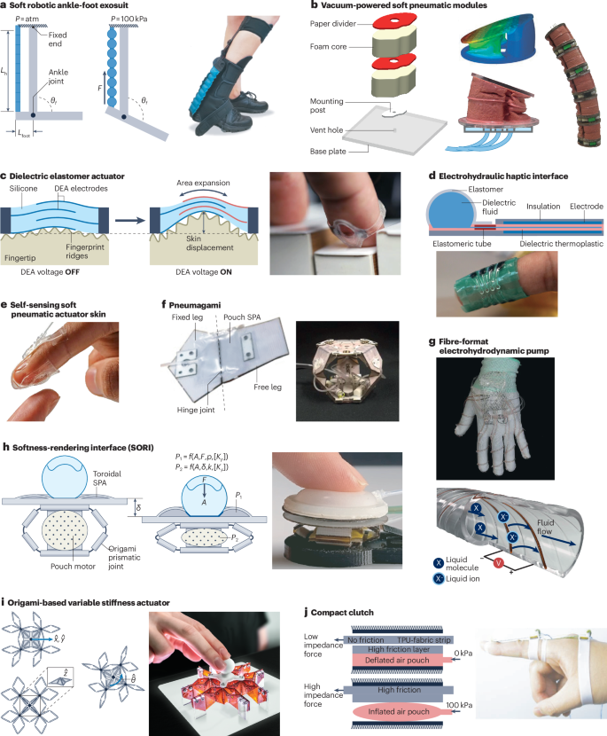 Soft robotics for personalized and sustainable wearables | Nature ...