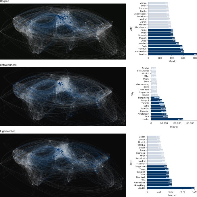 Air connectivity boosts urban attractiveness for global firms | Nature ...
