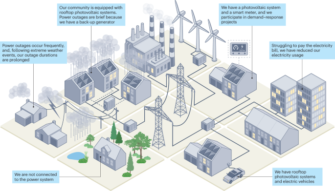Translating energy equity from a sociological concept to an electric ...