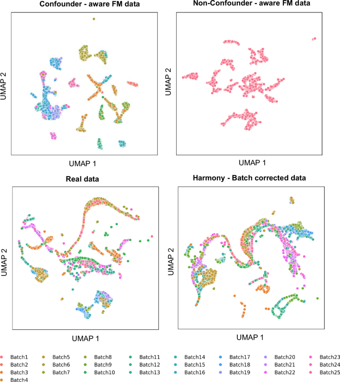 Confounder-aware foundation modeling for accurate phenotype profiling ...