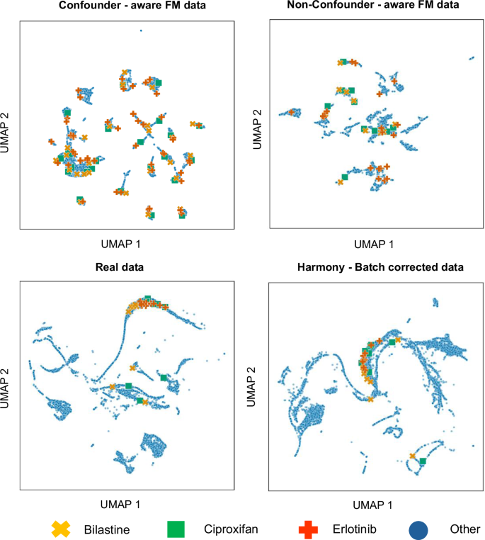 Confounder-aware foundation modeling for accurate phenotype profiling ...