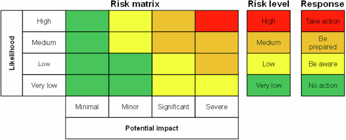 Rethinking Impact-based Forecasts and Warnings (IbFW) for multi-risks ...