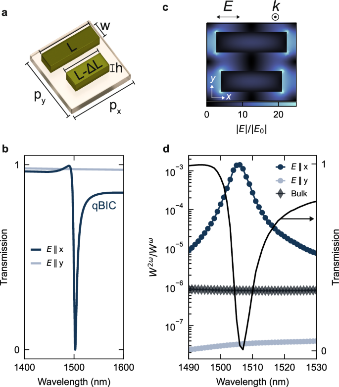 Ultrafast all-optical switching in nonlinear 3R-MoS2 van der Waals ...