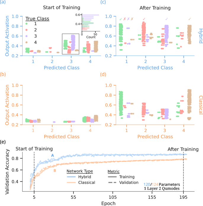 Hybrid quantum-classical photonic neural networks | npj Unconventional ...