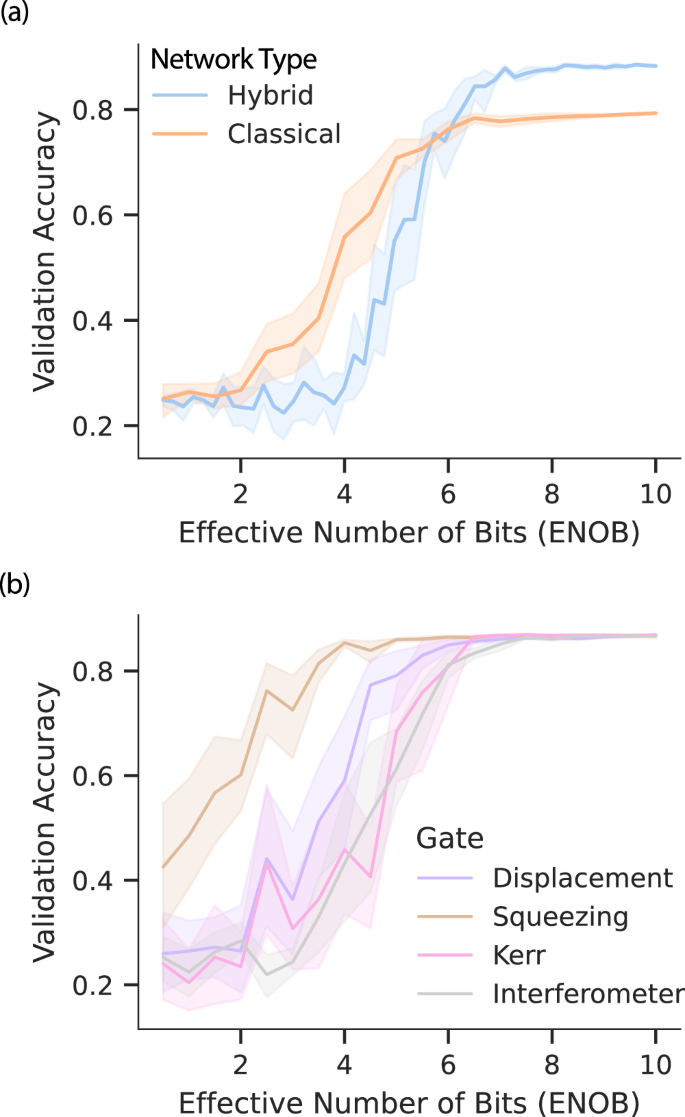 Hybrid quantum-classical photonic neural networks | npj Unconventional ...