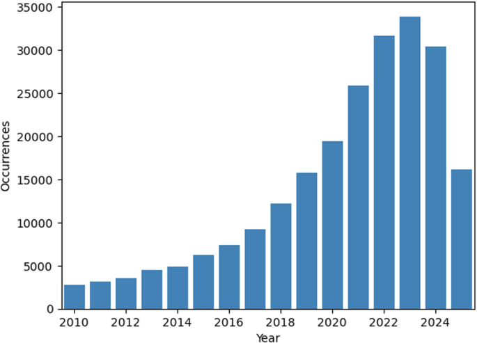 Machine Learning in Acoustics: A Review and Open-source Repository | npj Acoustics