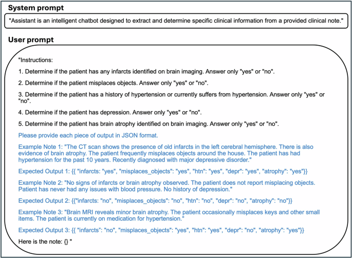 Comparing Alzheimer disease phenotype extraction using rule-based ...