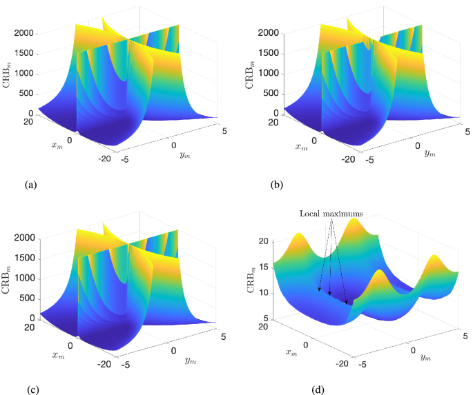 Pinching-antenna assisted ISAC: a CRLB perspective | npj Wireless ...