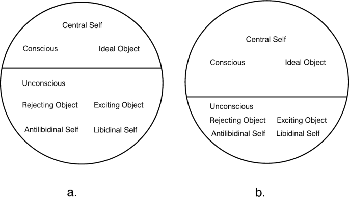 Fairbairn’s Rationale for Excluding Good Objects from the Unconscious ...