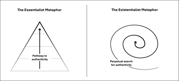 Condemned to authenticity: corporate branding through an existentialist ...