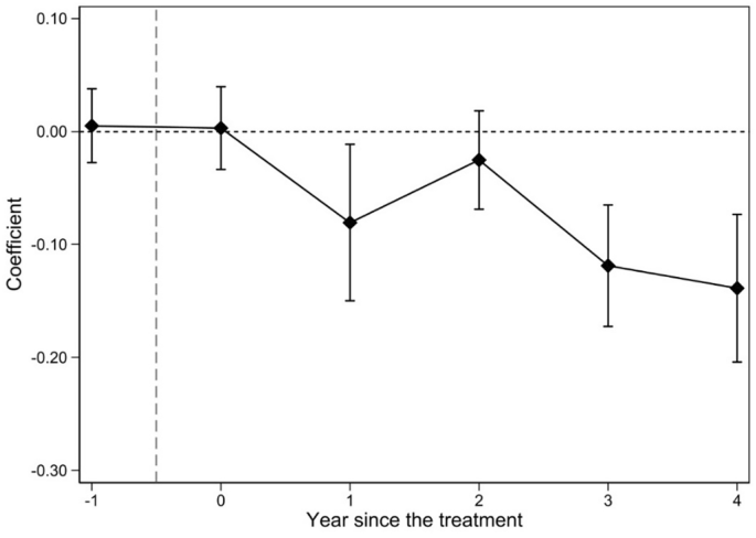 Digital institutions and virtual involvement of born-digital firms ...
