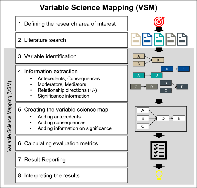 Variable science mapping as literature review method | Journal of ...
