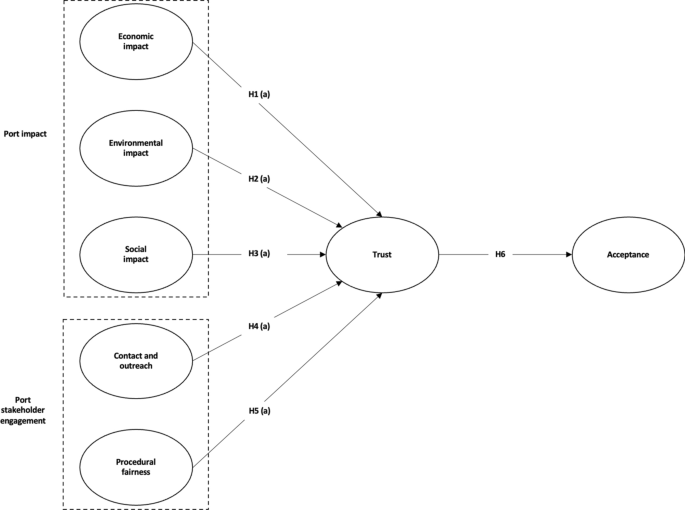 Social license to operate: Factors determining social acceptance among ...